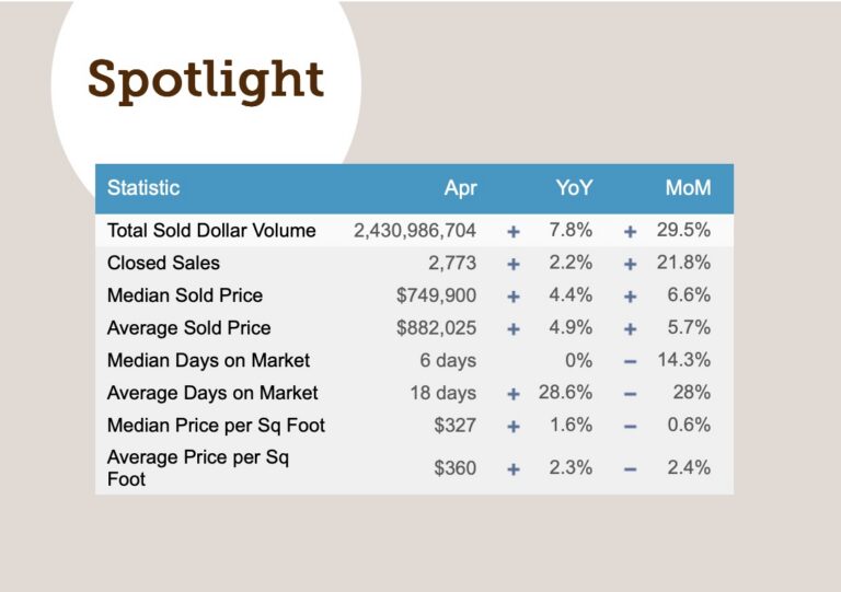 Northern Virginia Real Estate Market Update | RealtyPeople